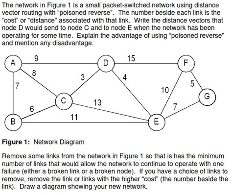 The Network In Figure 1 Is A Small Packet Switched