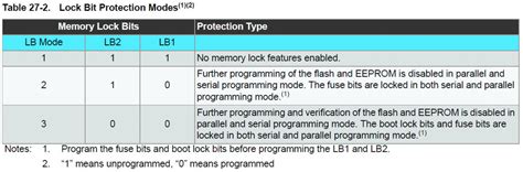 bootloader atmega328p how to protect application flash memory from