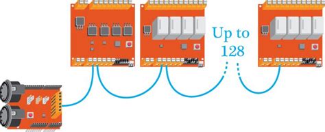 openhacks open source hardware productos tinkerkit dmx master shield