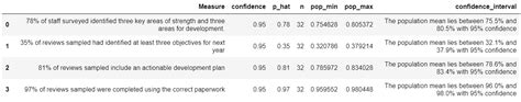 how to build an interactive confidence interval calculator in python