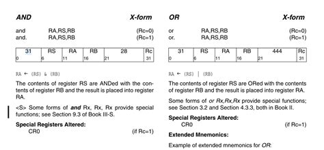 possible bug in insncodegen generatesimple · issue 1087 · dyninst