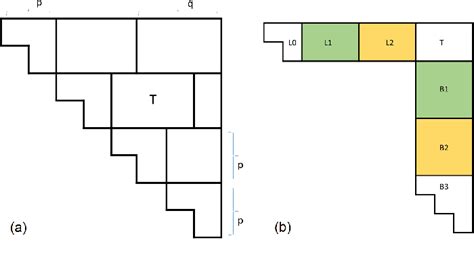 Figure From Efficient RNA Folding Using Zuker S Method Semantic Scholar