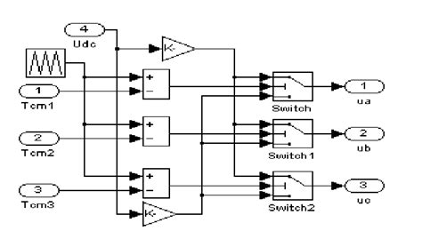 Pwm Generation And Inverter Model Chart Download Scientific Diagram
