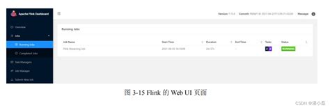 flink从入门到精通之 03flink 部署 flink生产部署 csdn博客
