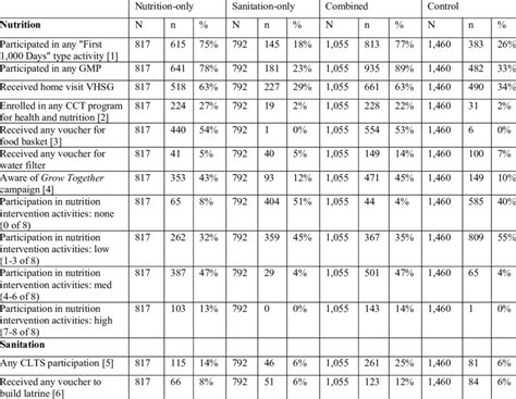 Intervention Fidelity Indicators Download Scientific Diagram
