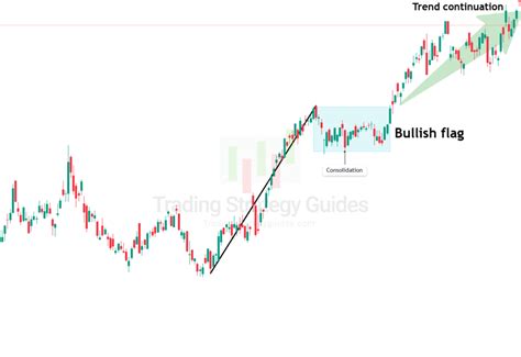 Stock Consolidation Strategies When To Buy Sell Or Hold Trading