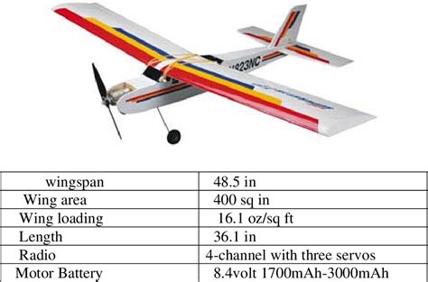 Figure 1 From The Design Of An Unmanned Aerial Vehicle Based On The Ardupilot Semantic Scholar