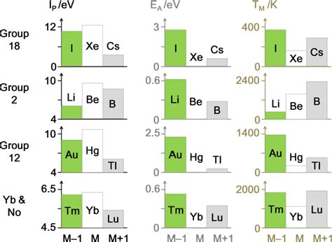 Figure 11 From The Generalized Maximum Hardness Principle Revisited And