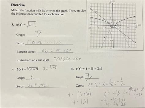 Solved Exercise Match The Function With Its Letter On The Chegg Com