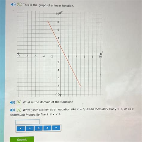 x a this is the graph of a linear function bar x a what is the