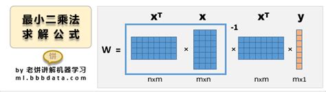 线性回归模型原理 线性回归的求解公式 老饼讲解 通俗易懂