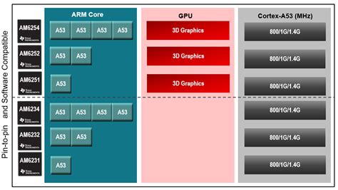 SPRT786 Product Overview TI Com