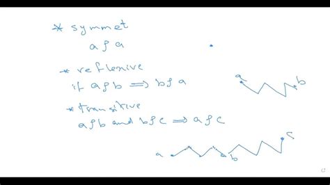 Graph Theory Basic Definitions Part 3 Dr Islam Mahmoud Youtube