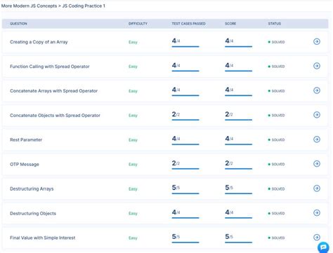 Naga Mani N On Linkedin Nxtwave 30daysofcode 30daysofcode