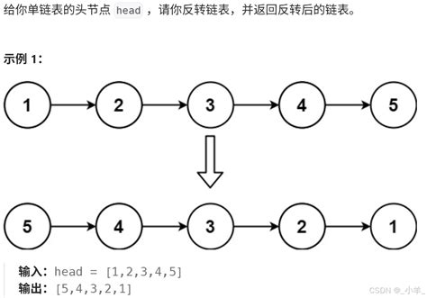 【leetcode 热题 100】反转链表 回文链表 有序链表转换二叉搜索树 Lru 缓存 Csdn博客