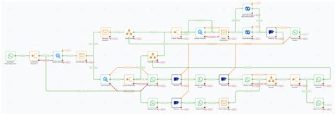 Webex App Webex Connect Partner Developer Resources Cisco Devnet