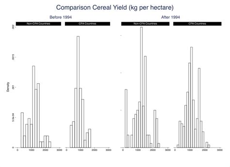 Histogram Comparison Before And After Devaluation Download Scientific Diagram
