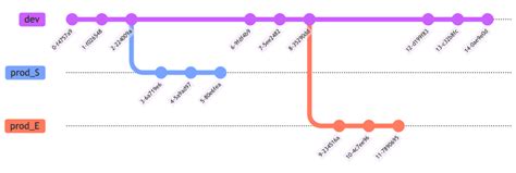 How Would You Manage A Situation Like This Rgit