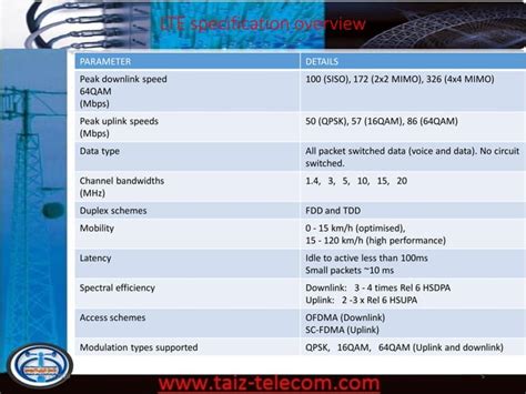 Lte Basic Principle Ppt Lte Basic Principle Ppt