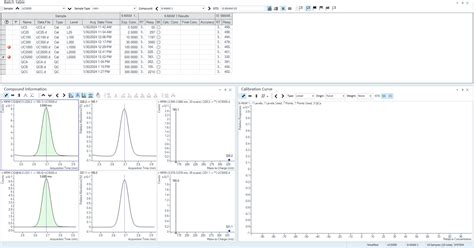 Calibration Curve Is Not Being Automatically Generated Forum Mass Spectrometry Software