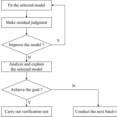 Sem Examinations Of The Worn Surface A Worn Surface At 200 °c B