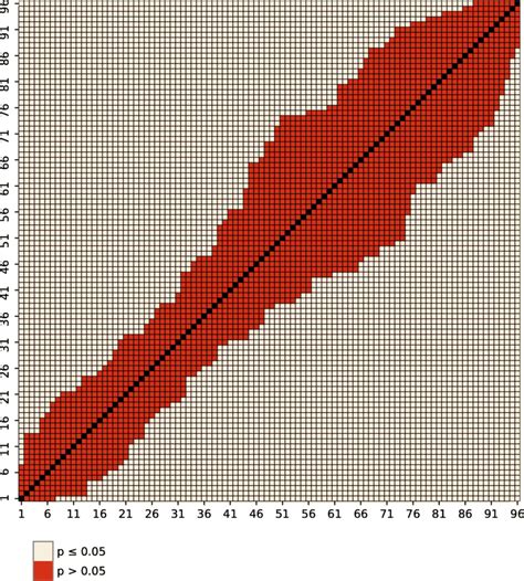 P Values Of Comparisons Between Combinations Considering All Datasets Download Scientific Diagram