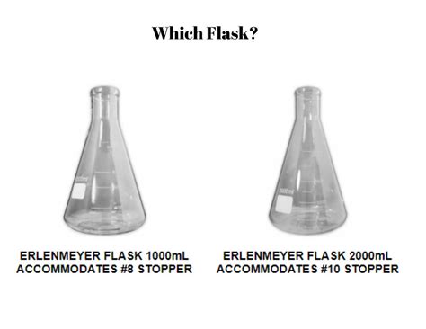 Erlenmeyer Flasks