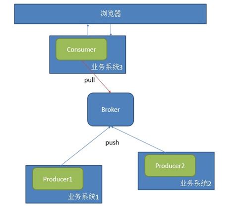 kafka学习笔记 consumer开发的一些关键点 后端技术杂谈