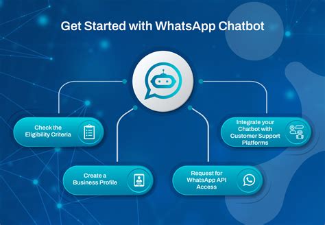 how whatsapp chatbot can be helpful for customer support uae