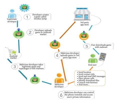 Repackaging Applications Process Download Scientific Diagram