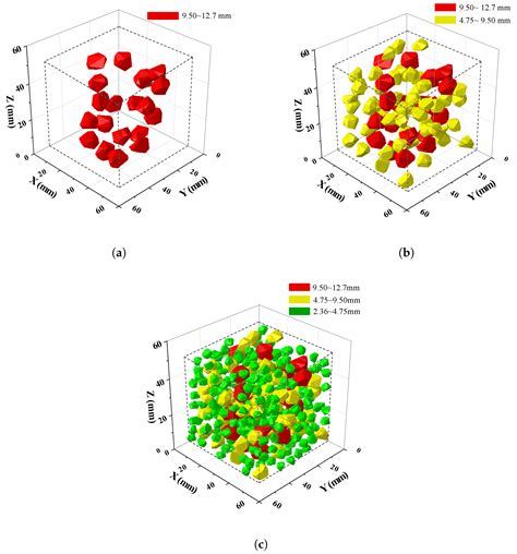 A 3d Meso Scale Model And Numerical Uniaxial Compression Tests On Concrete With The