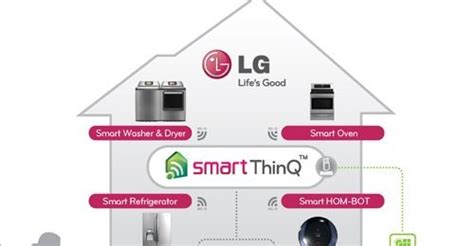Lg To Unveil Smart Thinq Next Gen Smart Appliances At Ces