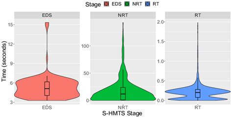 Sa Hmts Stage Wise Computation Time V I C O N C L U S I O N Download Scientific Diagram