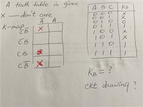solved a truth table is given x ﻿don t