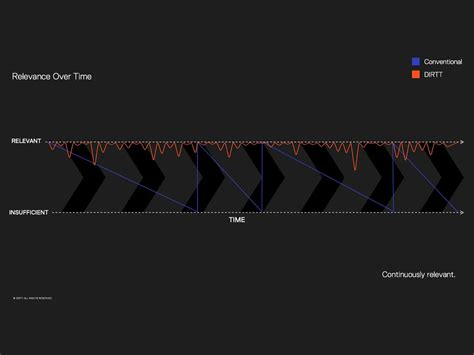 How Layered Modularity Transforms Space Design Workscapes