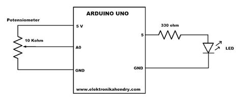 Arduino Part 7 Mengatur Kecerahan Led Elektronika Hendry