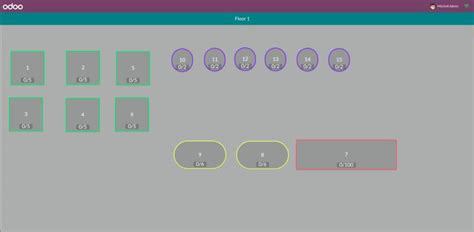 pos restaurant odoo odooimplementation odooerp odoodevelopment