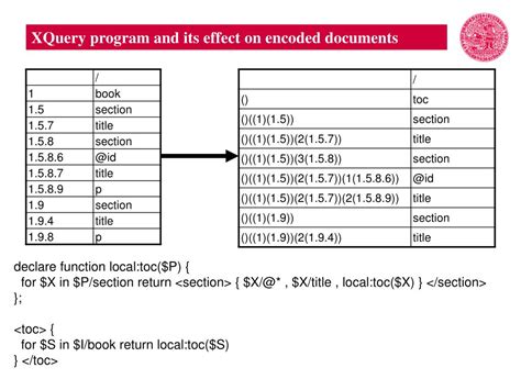 Ppt Xquery With User Defined Functions Powerpoint Presentation Free Download Id3424375
