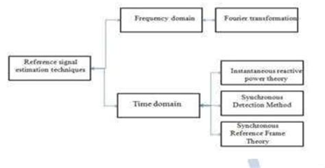 Figure 2 From Artificial Neural Network Based Closed Loop Control Of
