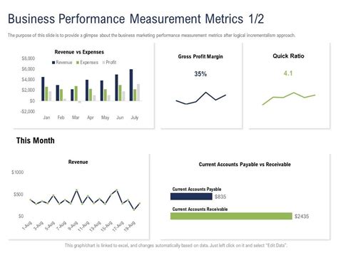 Incremental Decision Making Business Performance Measurement Metrics Gross Ppt Gallery