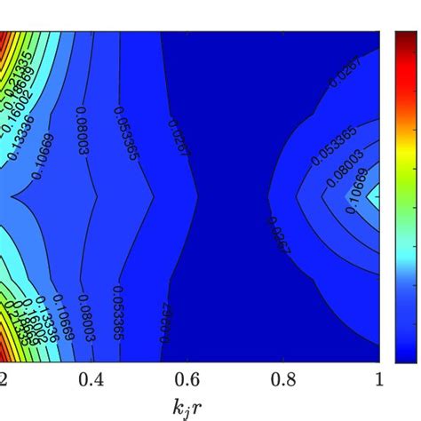 Plot Root Mean Squared Error Versus Signal To Noise Ratio For The