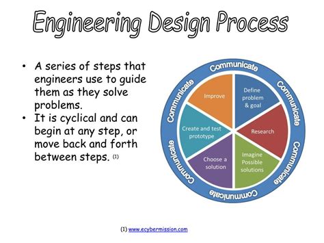 Engineering Design Process Diagram