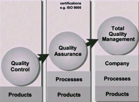 Muhammad Saqab On Linkedin Teamwork Success Quality Leadership