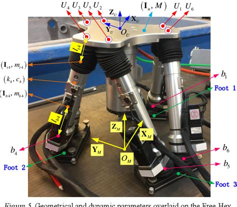 Figure 5 From Parametric Vibration Analysis And Validation For A Novel Portable Hexapod Machine