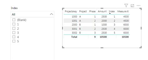 Solved How To Calculate A Sum By Project Microsoft Fabric Community