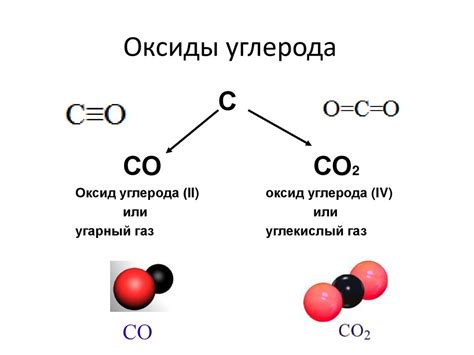 Оксид углерода - online presentation