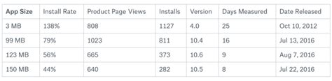 React Native Webp Reducing Bundle Binary Sizes Increase Speed