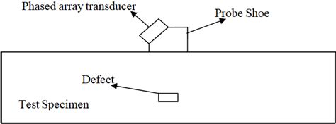 Conventional Ultrasonic Detection By Phased Array Technique Download