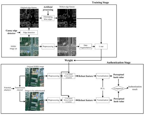 applied sciences free full text an improved perceptual hash