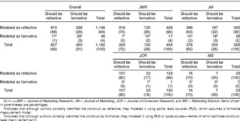 Internal Consistency Semantic Scholar